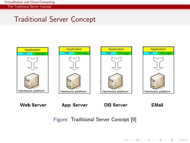 Cloud Computing And Virtualization Pdf Cloud Computing Internet