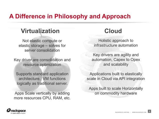 Differences between Virtualization and Cloud | PPT