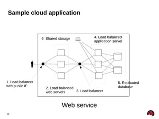 A complete Open Source cloud: Storage, Virt, IaaS, PaaS | PDF