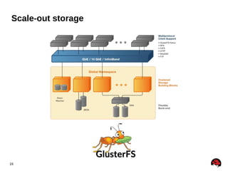 A complete Open Source cloud: Storage, Virt, IaaS, PaaS | PPT