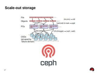 A complete Open Source cloud: Storage, Virt, IaaS, PaaS | PPT
