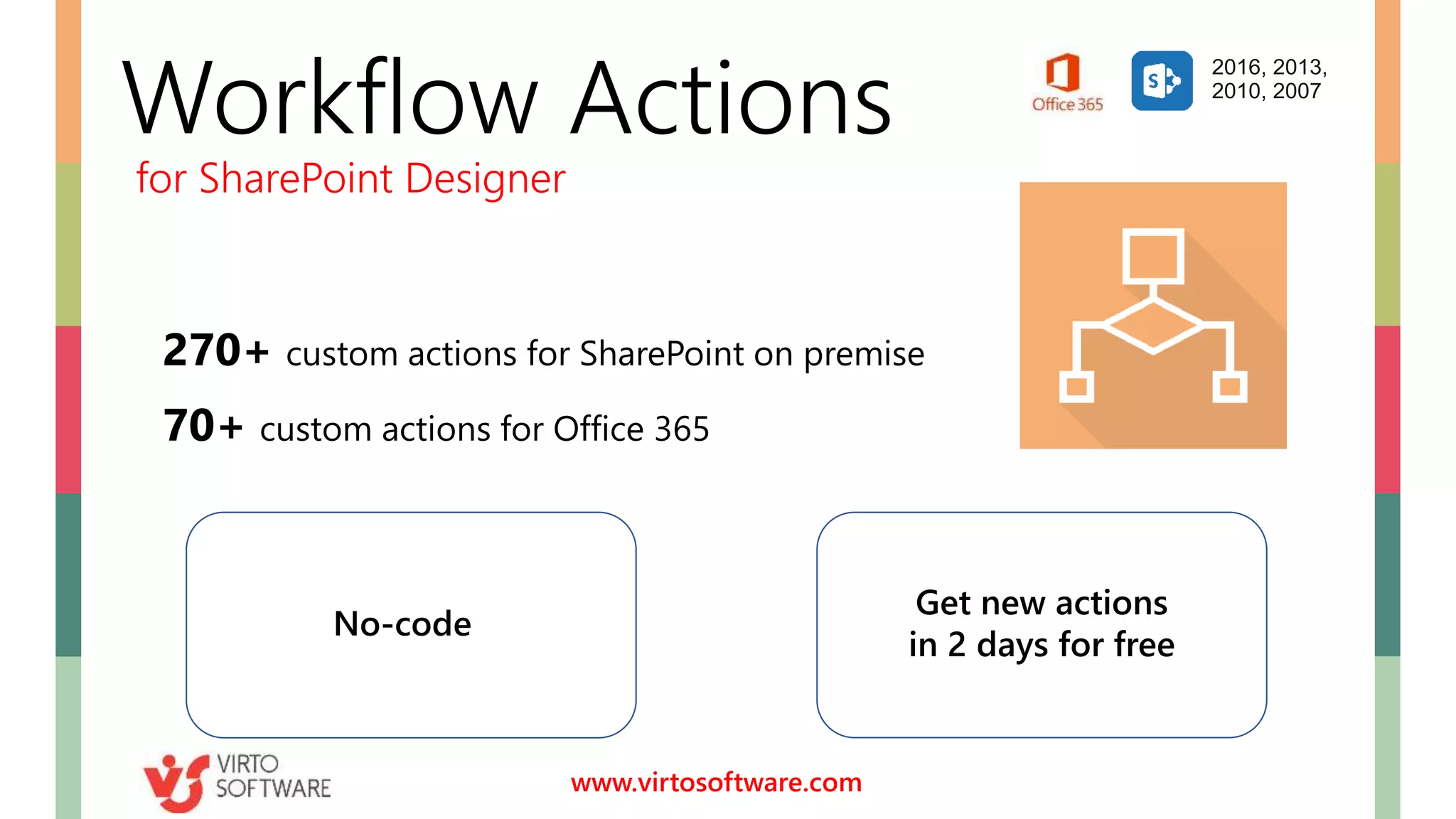 Virtosoftware solutions' demo | PPT