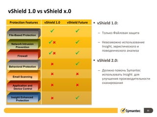 Symantec Endpoint Protection_Конкурс продуктов портала ...