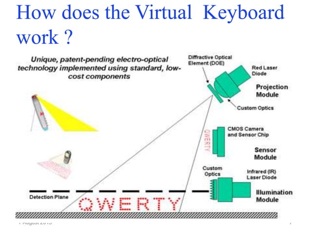Virtual Keyboard | PPT