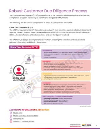 A Complete Virtual Asset Guide to AML Compliance for VASPs in the UAE | PDF