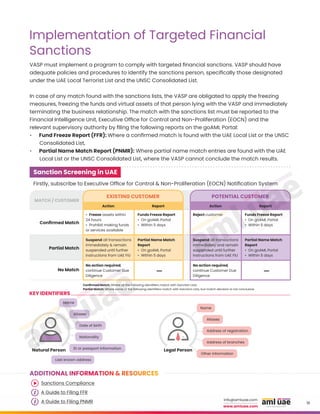 A Complete Virtual Asset Guide to AML Compliance for VASPs in the UAE | PDF