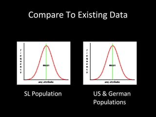 Virtual Assisted Self Interview Research | PPT