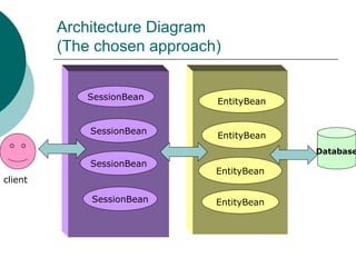 Virtual Classroom | PPT