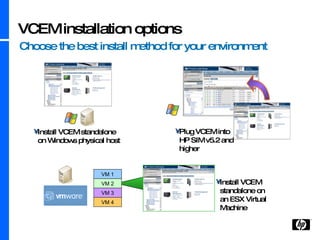 Virtual Connect Enterprise Manager v1.2 | PPT | Operating Systems ...