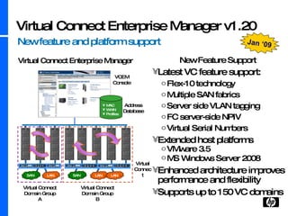 Virtual Connect Enterprise Manager v1.2 | PPT | Operating Systems ...