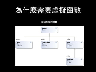 Virtual function-introduce | PPTX