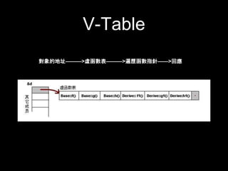 Virtual function-introduce | PPTX