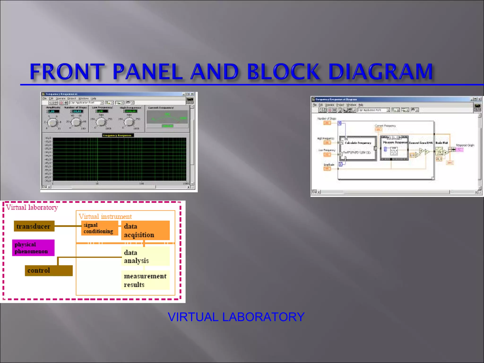 Virtual instrumentation9898 | PPT | Computing | Technology & Computing