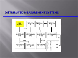 Virtual instrumentation9898 | PPT