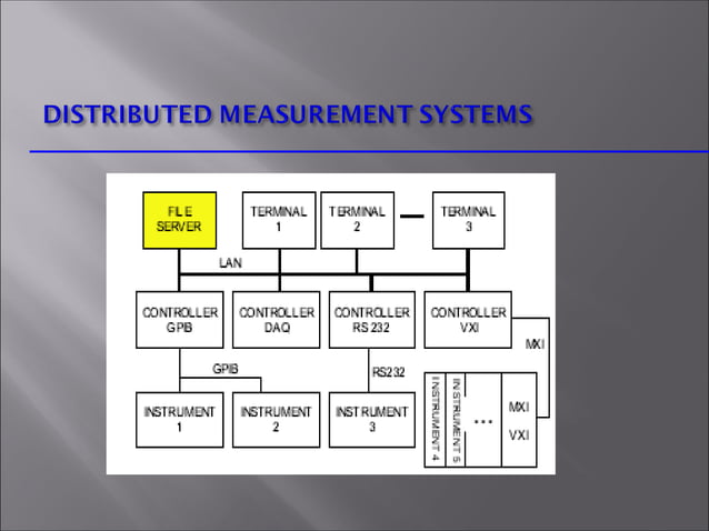 Virtual instrumentation9898 | PPT | Computing | Technology & Computing
