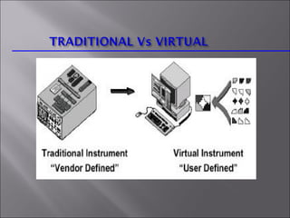 Virtual instrumentation9898 | PPT | Computing | Technology & Computing