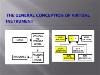 Virtual instrumentation9898 | PPT | Computing | Technology & Computing