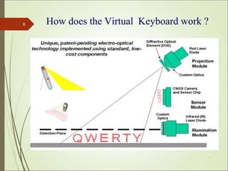 Virtual-Keyboard.pptx