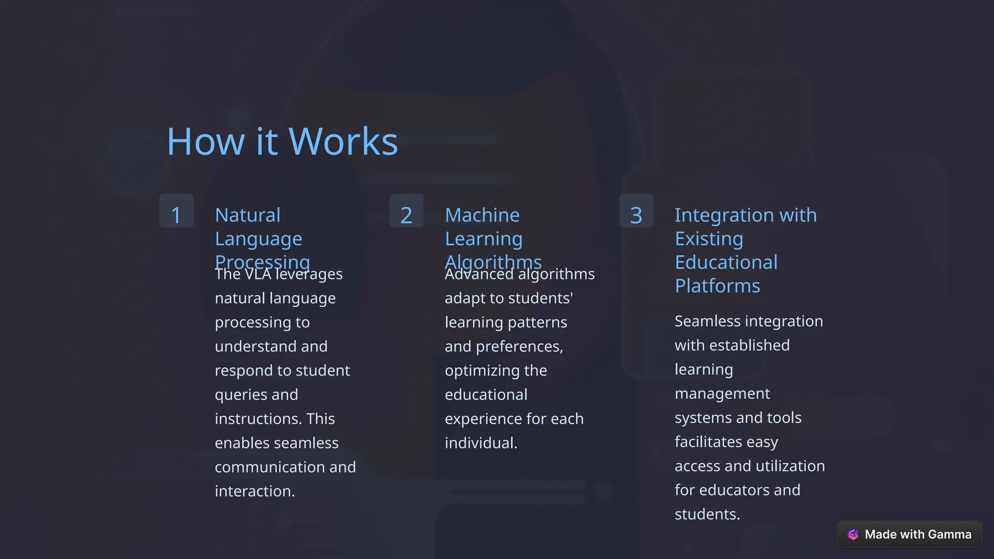 Virtual-Learndddddding-Assistant-VLA.pptx