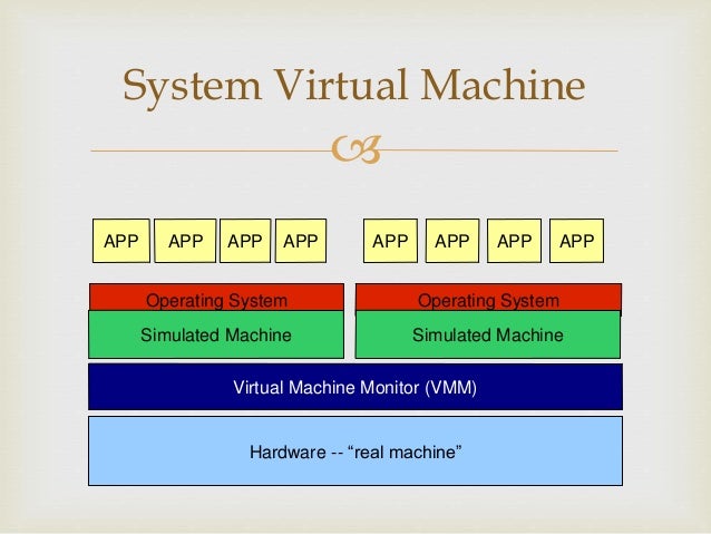 Virtual machine