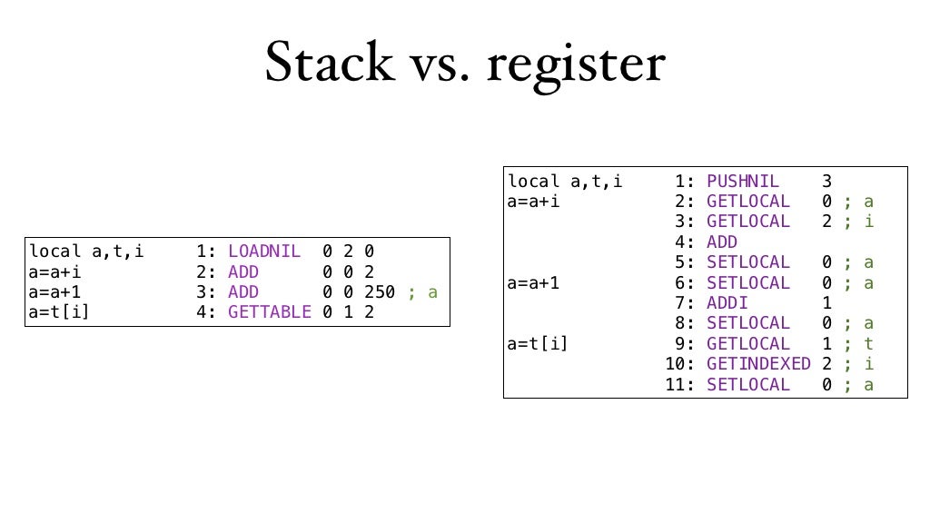 Stack vs. register local a,t,i