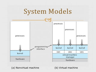 virtual-machine-ppt 18030 cloud computing.pptx
