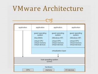 virtual-machine-ppt 18030 cloud computing.pptx