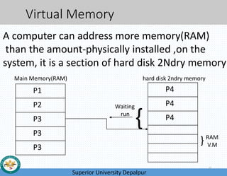 Virtual memory | PPT | Free Download