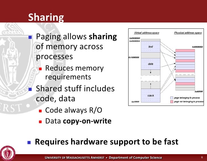 Virtual Memory And Paging 1406