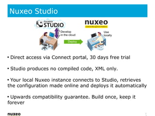 [Webinar] Building Virtual Navigation Structures for the Nuxeo Platform | PDF