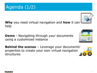 [Webinar] Building Virtual Navigation Structures for the Nuxeo Platform | PDF