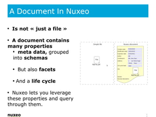 [Webinar] Building Virtual Navigation Structures for the Nuxeo Platform | PPT