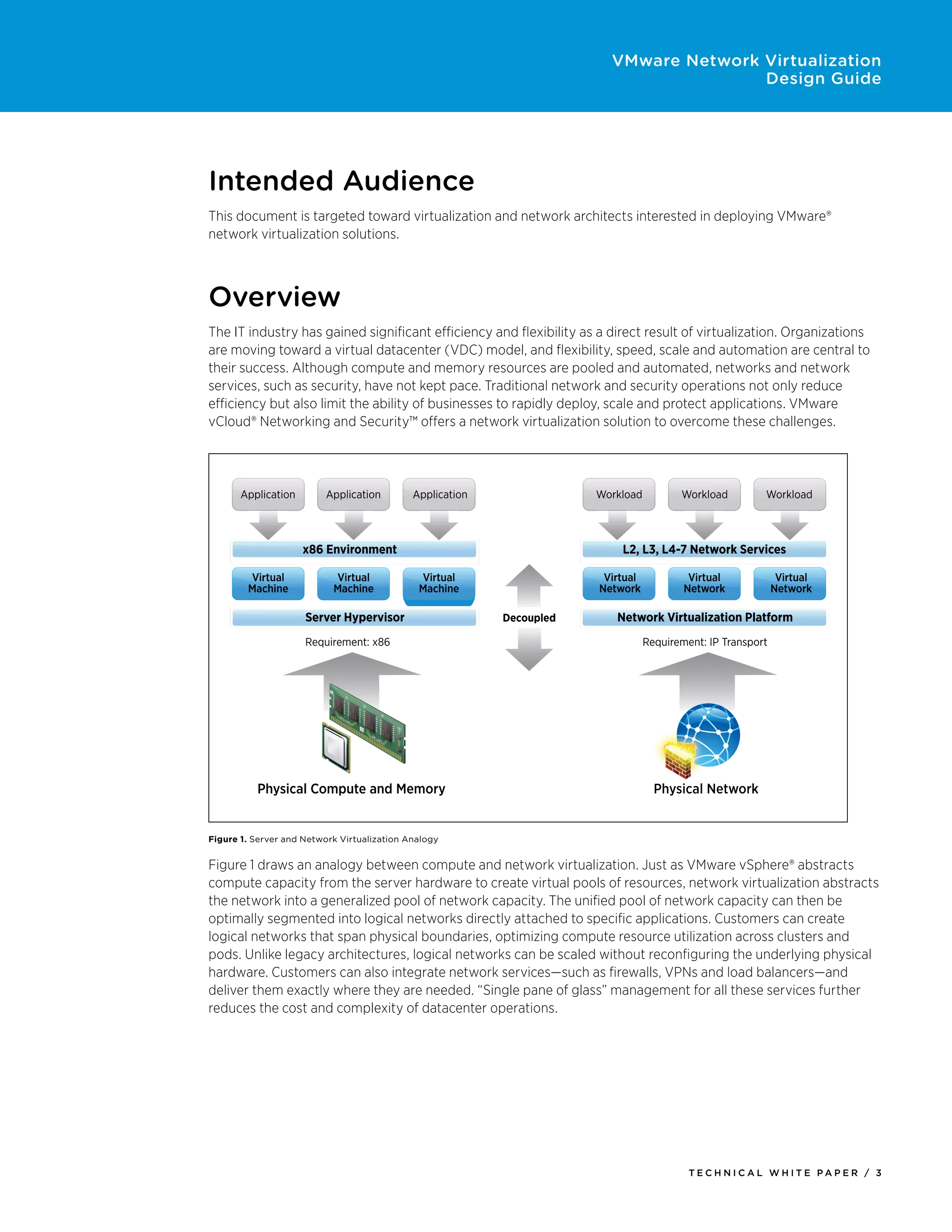 VMware Network Virtualization Design Guide | PDF