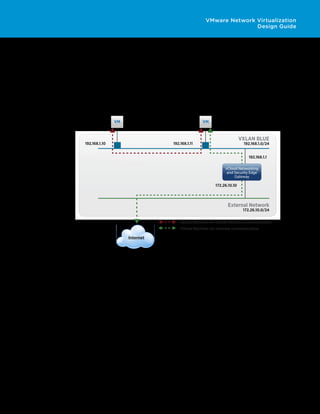 VMware Network Virtualization Design Guide | PDF