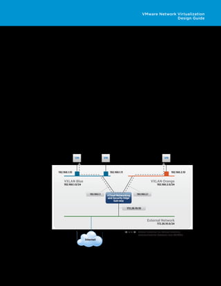 VMware Network Virtualization Design Guide | PDF