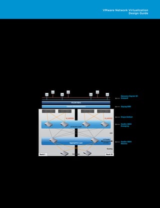 VMware Network Virtualization Design Guide | PDF