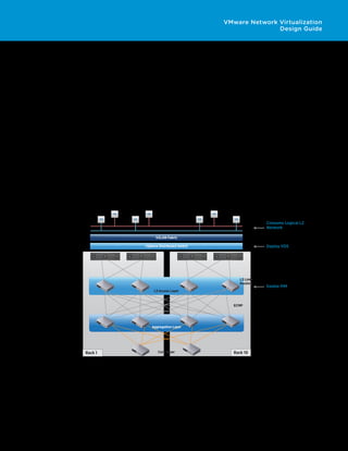 VMware Network Virtualization Design Guide | PDF