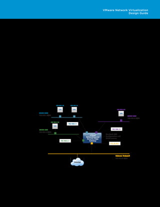 VMware Network Virtualization Design Guide | PDF