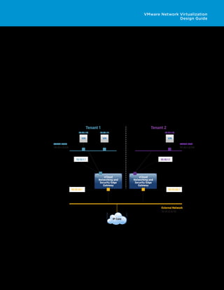 VMware Network Virtualization Design Guide | PDF
