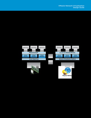 VMware Network Virtualization Design Guide | PDF