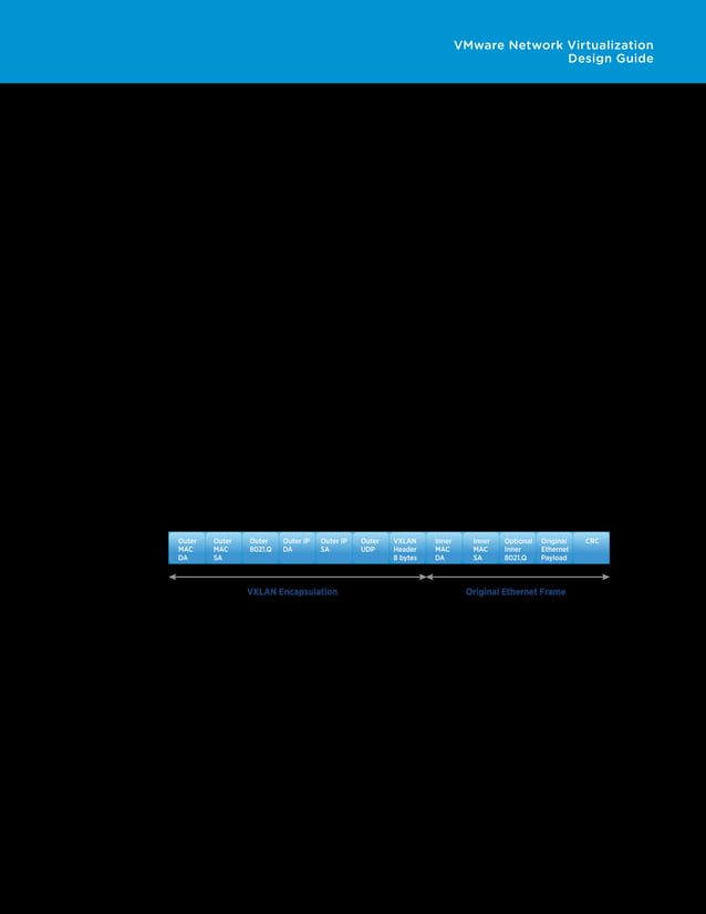 VMware Network Virtualization Design Guide | PDF