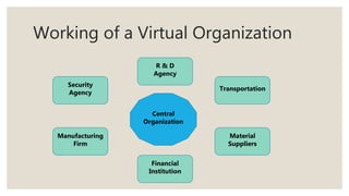 Virtual Organisation | PPTX
