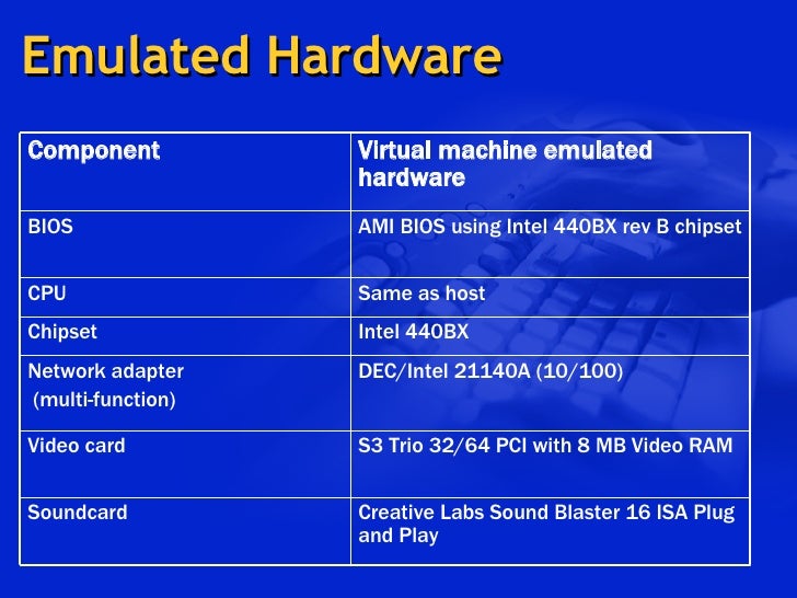 Чипсеты Intel 440Bx Драйвер - cyberbalakhna