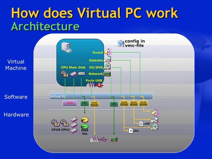 Virtual Pc Seminar
