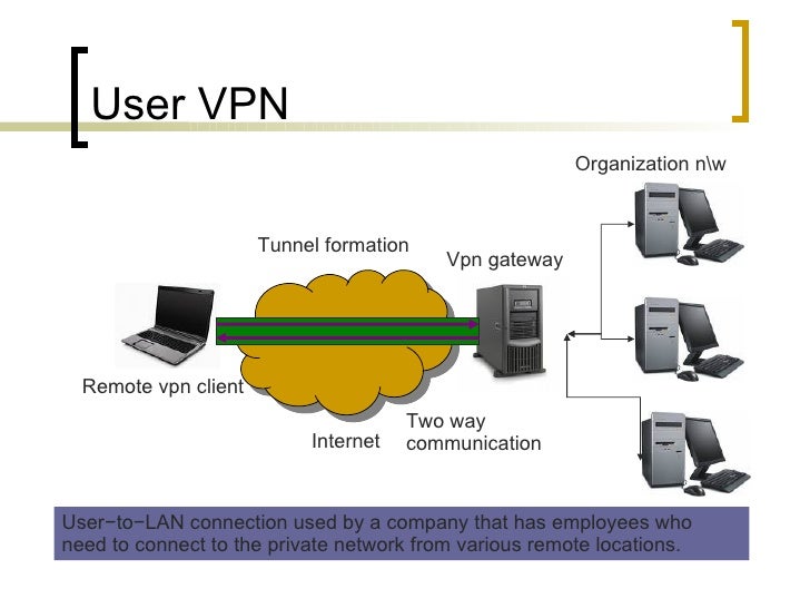 Virtual Private Network