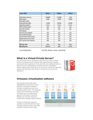 Virtual Private Servers | PDF