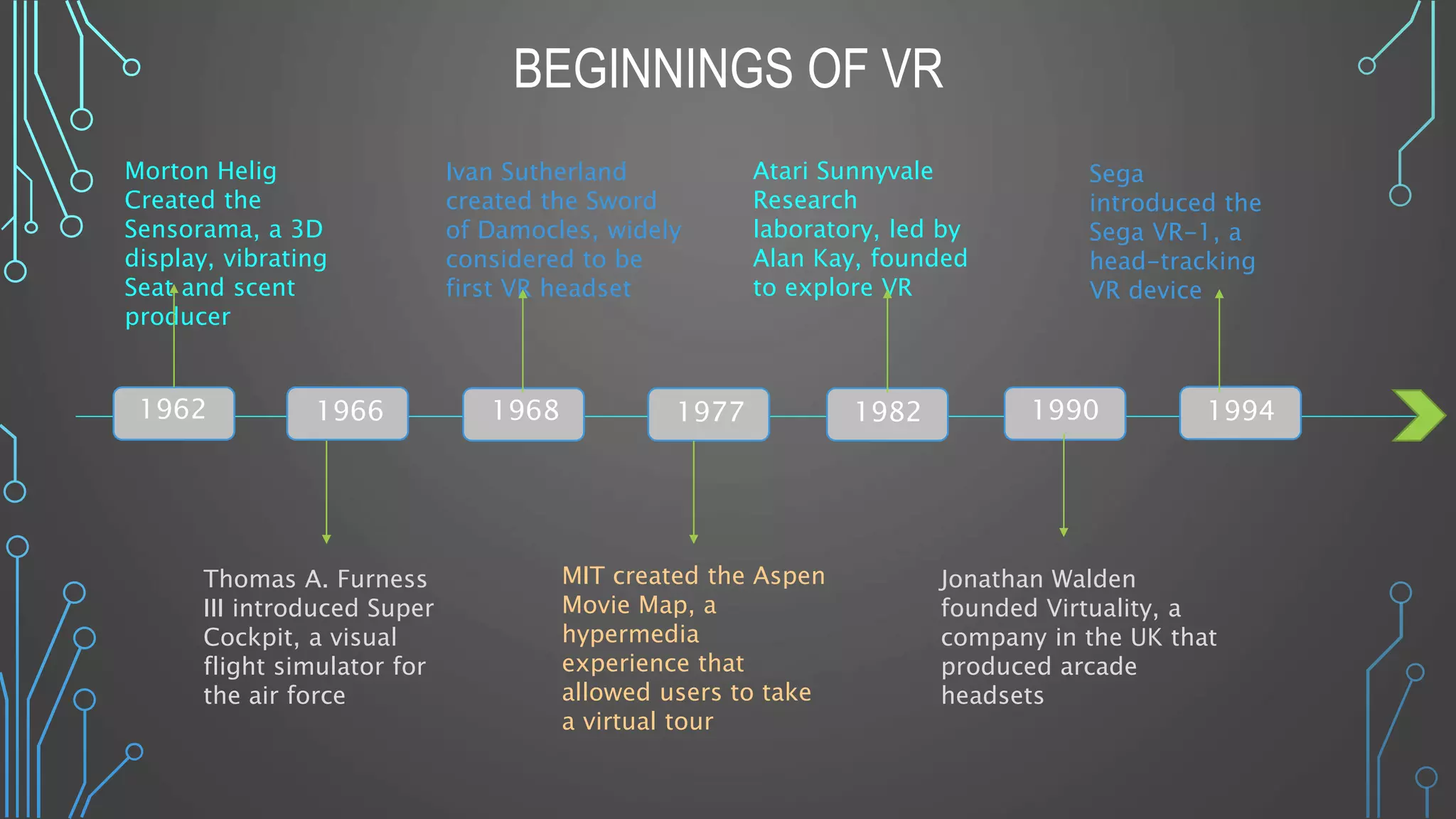 Virtual reality headset | PPTX