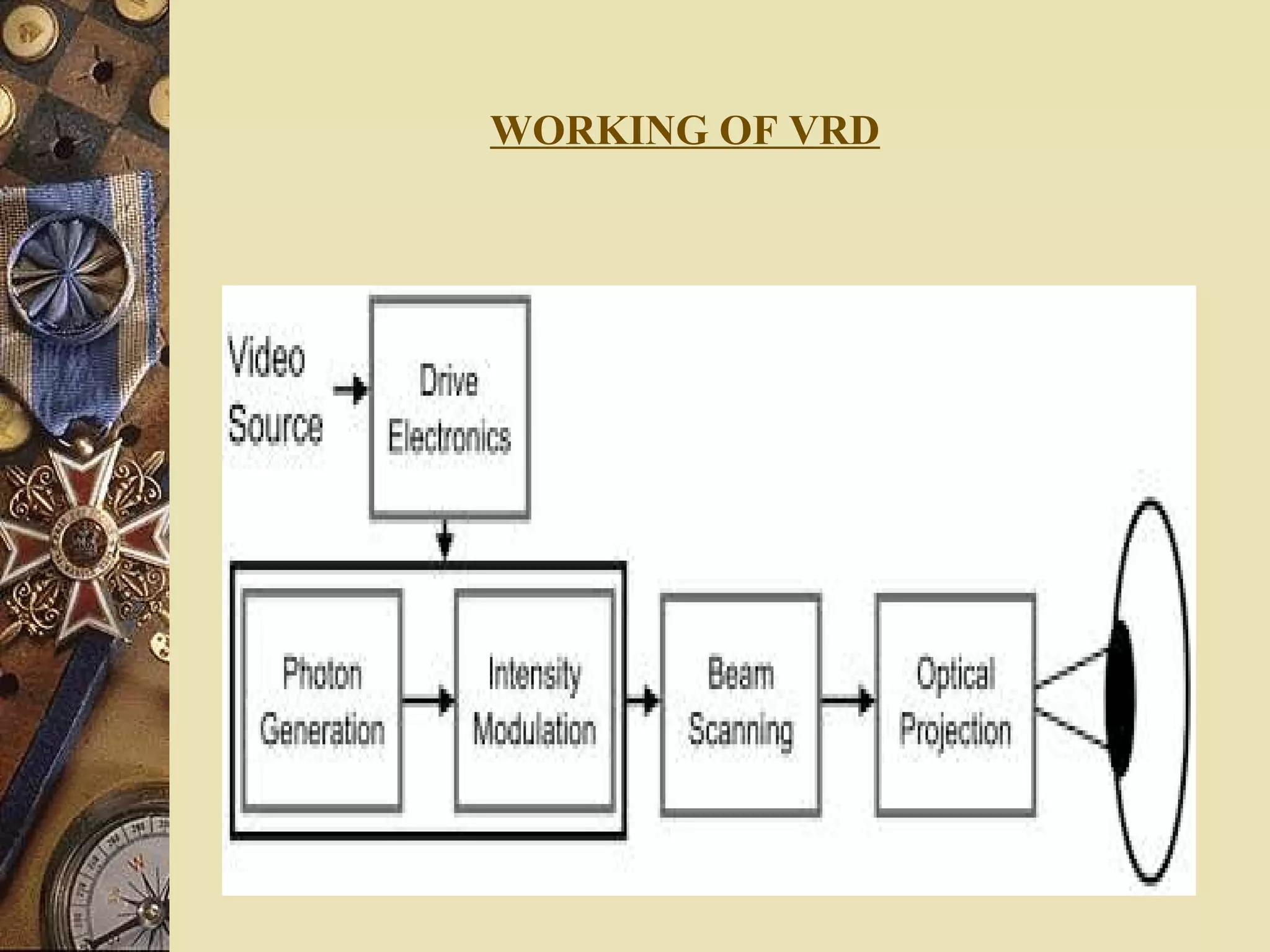 Virtual retinal-display ppt | PPT
