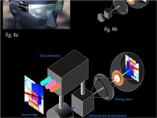 Virtual retinal-display ppt | PPT