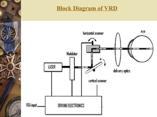 Virtual retinal-display ppt | PPT